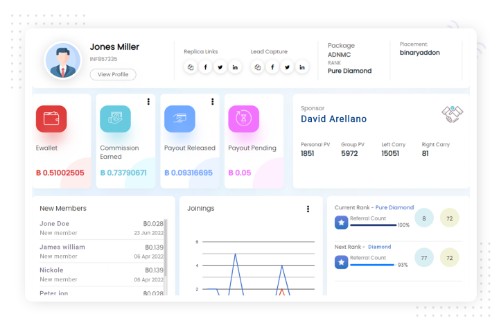 #1 Software Development Services | Infinite Open Source Solutions